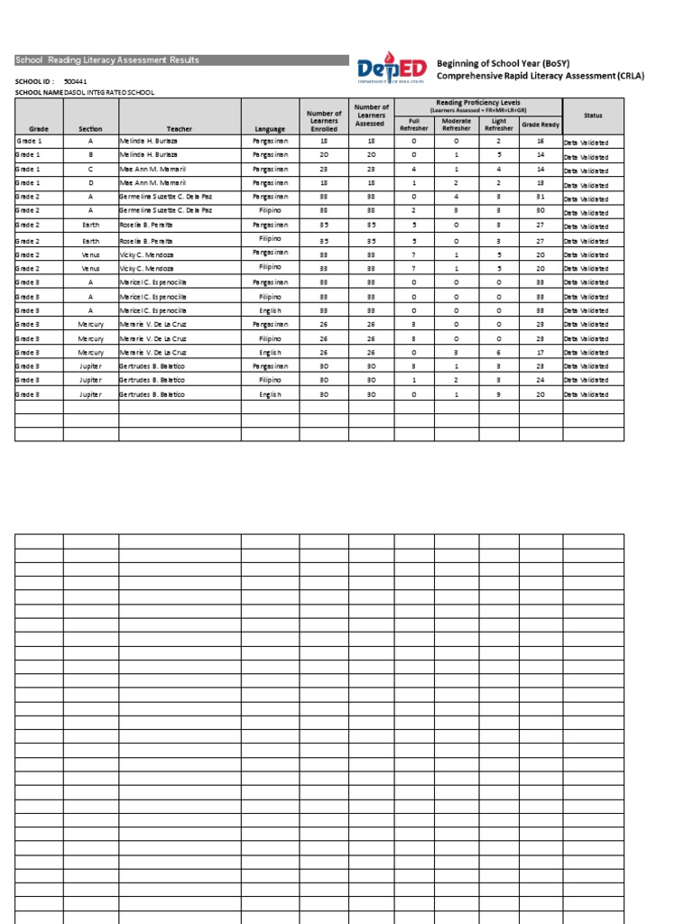 School Summary Scoresheet | Download Free PDF | Learning