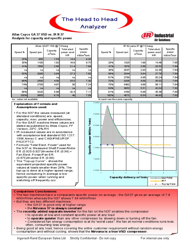 Head2Head-Atlas GA37 - N37 | PDF | Power Inverter | Physical Quantities