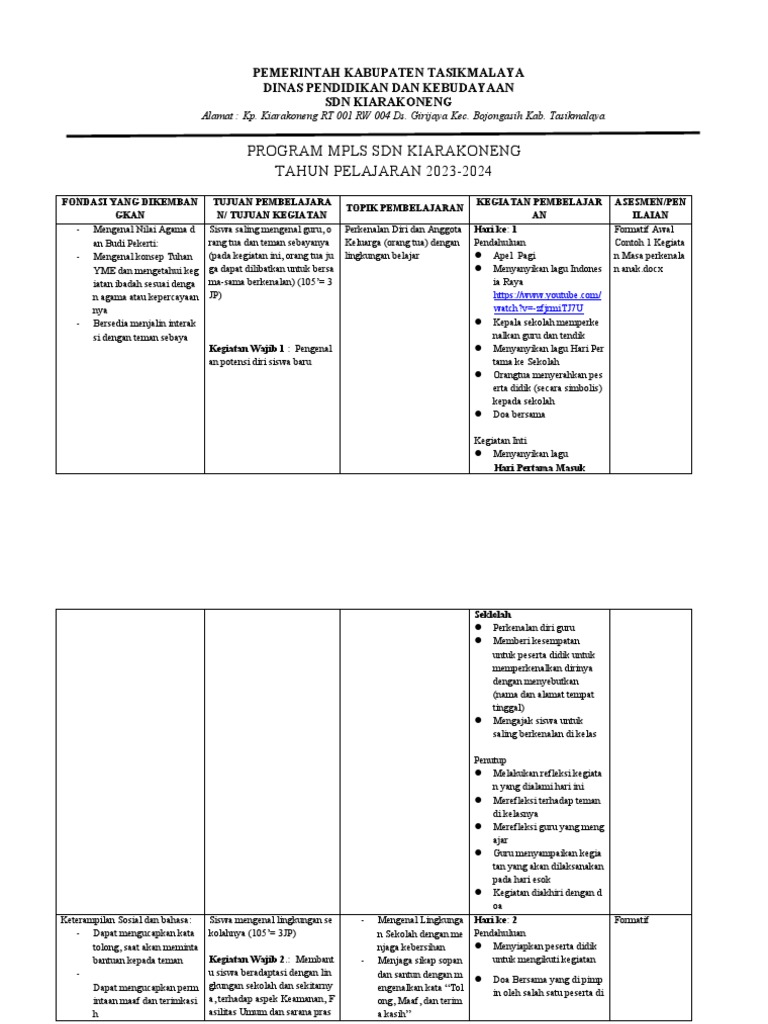 Lampiran 1 Contoh Program MPLS SD | PDF
