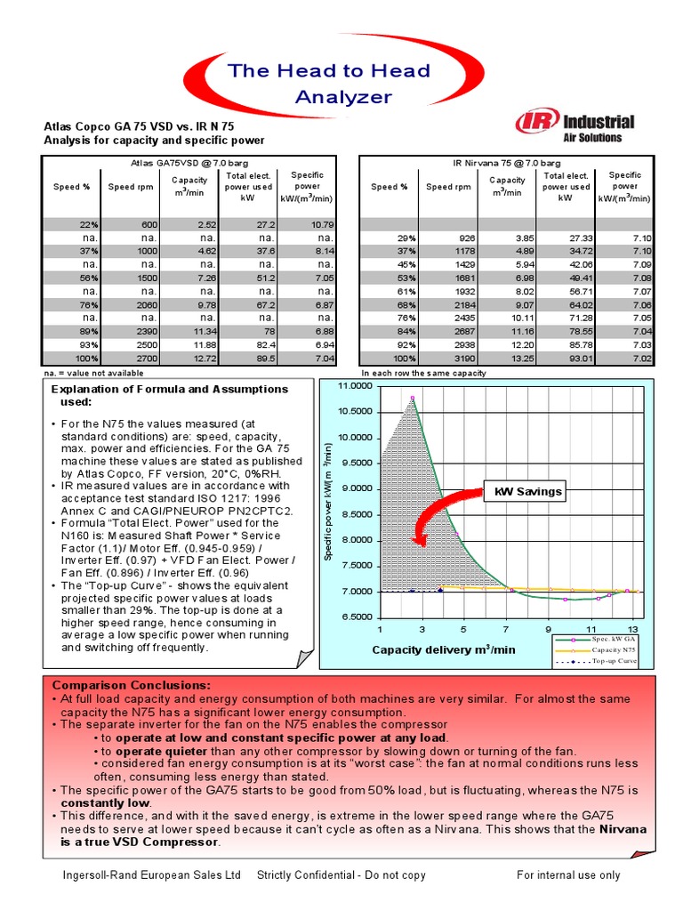 Head2Head-Atlas GA75 - N75 | PDF | Power Inverter | Electricity