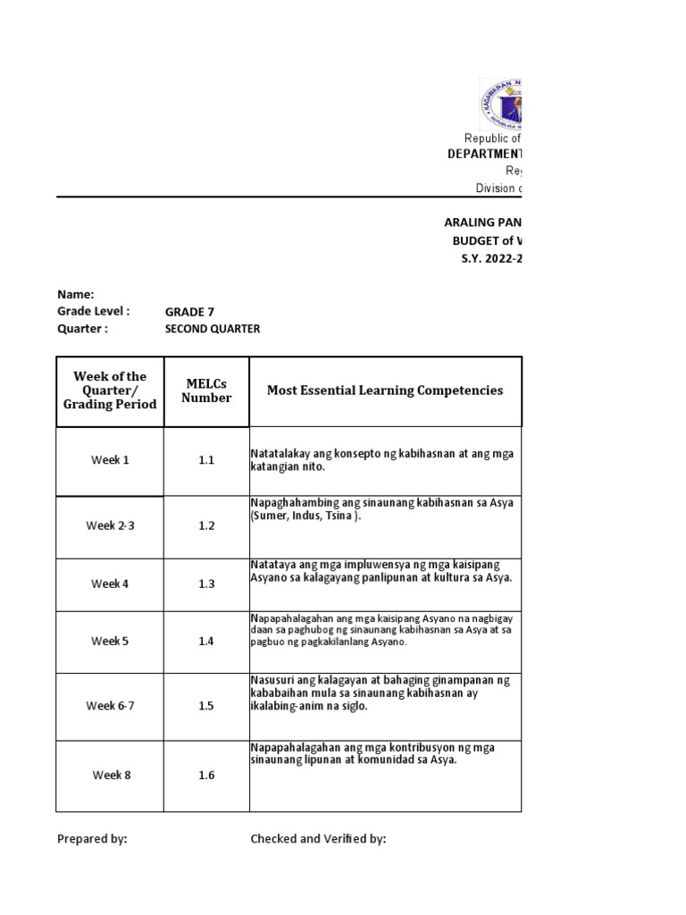 ARALING PANLIPUNAN Budget of Work - Second Quarter | PDF ARALING PANLIPUNAN Budget of Work - Second Quarter | PDF