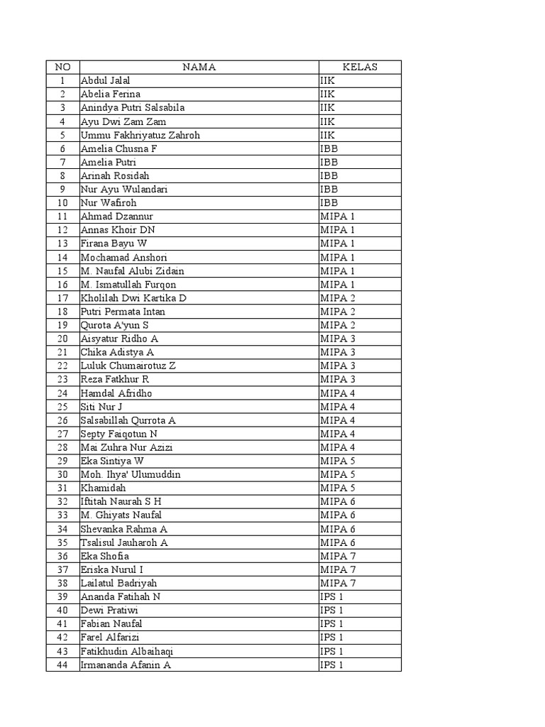 Data Siswa Ipk | PDF | Perjalanan