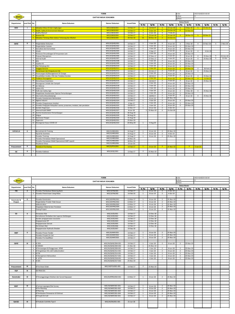 Daftar Induk Dokumen | PDF