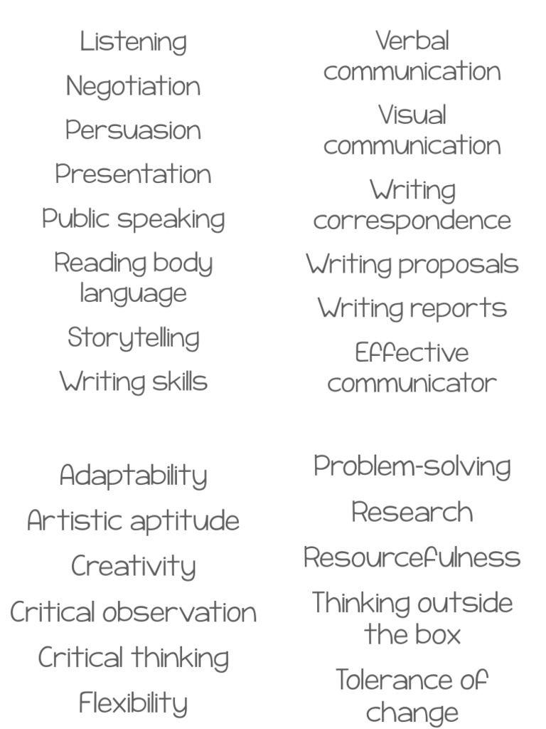 Soft Skills Poster | PDF | Skill | Communication