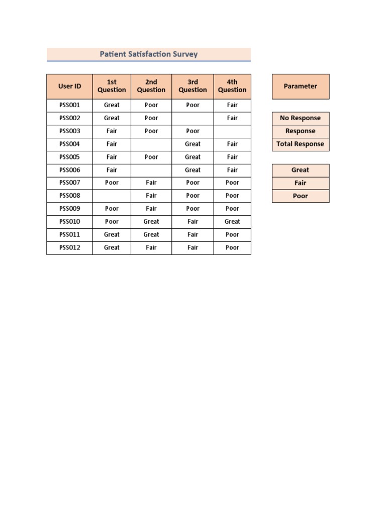 Tally Survey Results | PDF Tally Survey Results | PDF