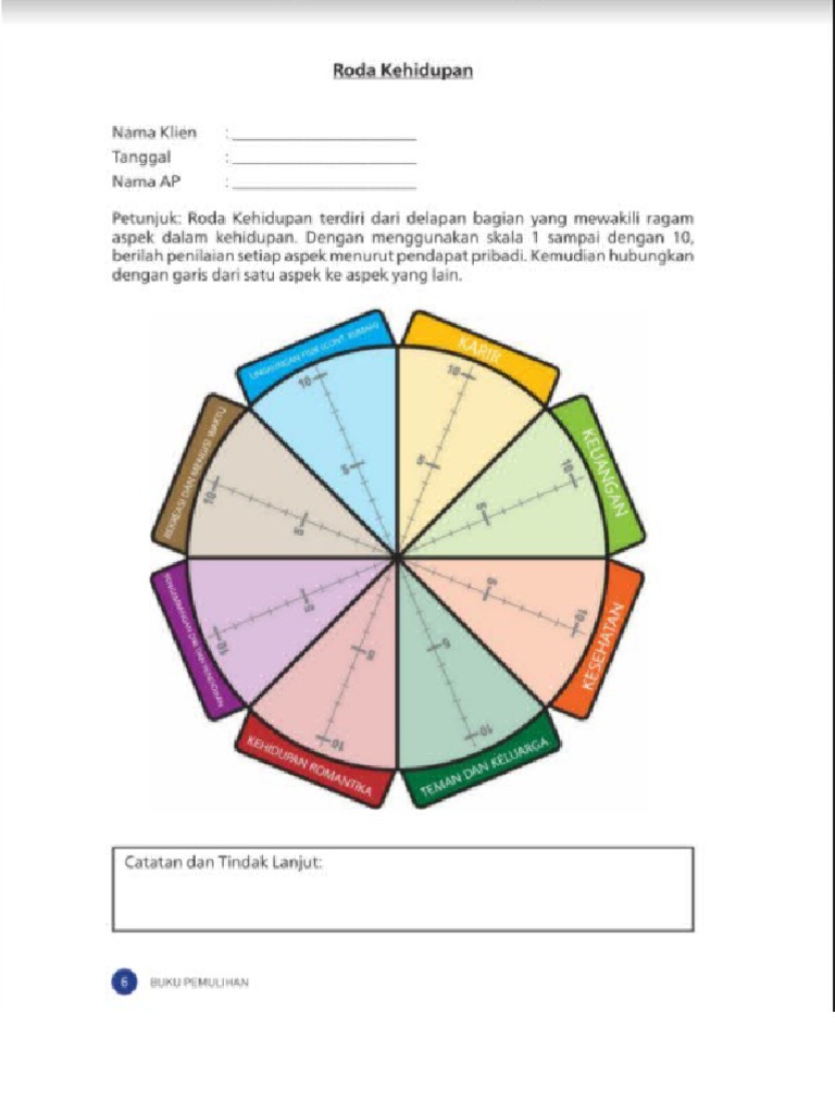 Lembar Roda Kehidupan | PDF