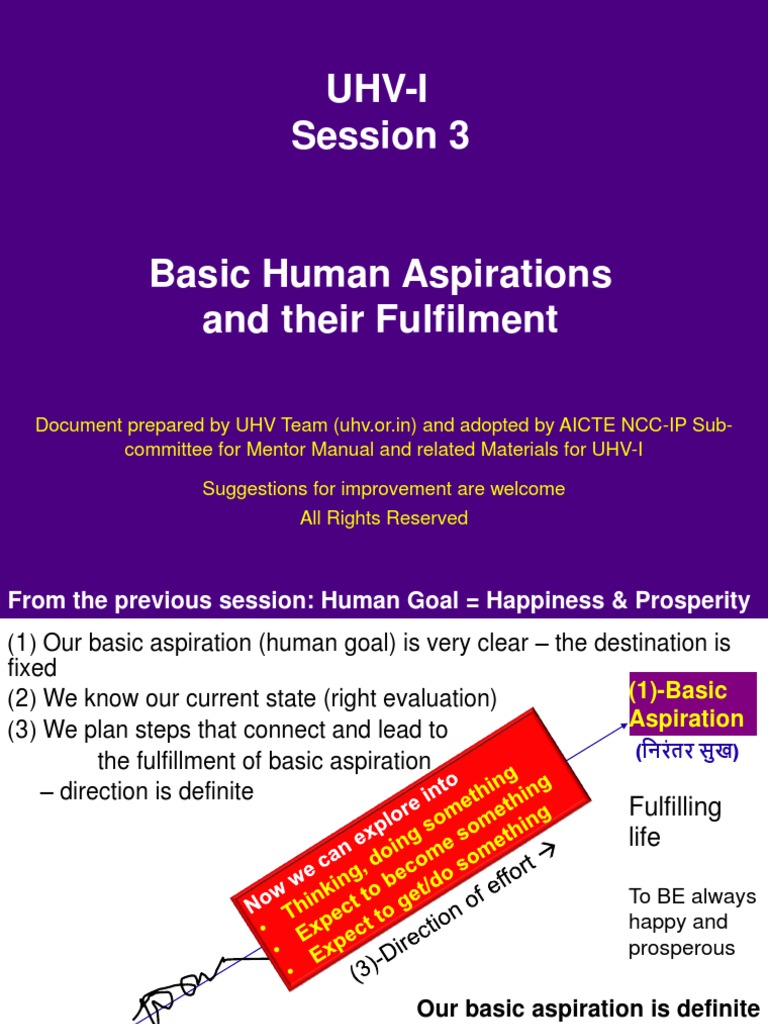 Fulfilling Basic Human Aspirations | PDF | Human Resources | Cognition