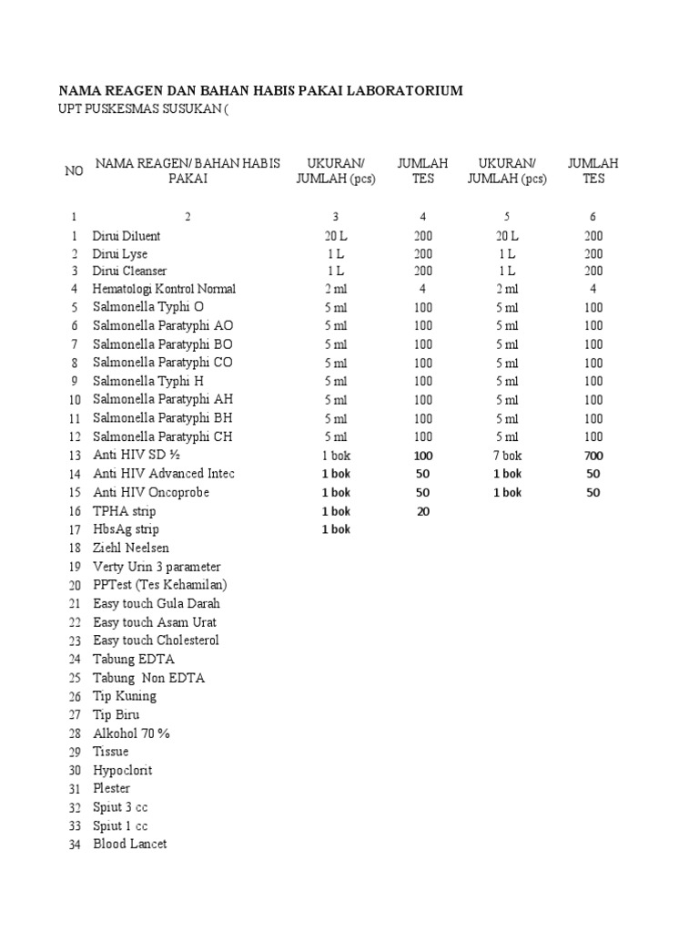 8.1.5.1 REAGENSIA DAN BAHAN LAIN (EVALUASI, BUFFER STOK, DSG) | PDF