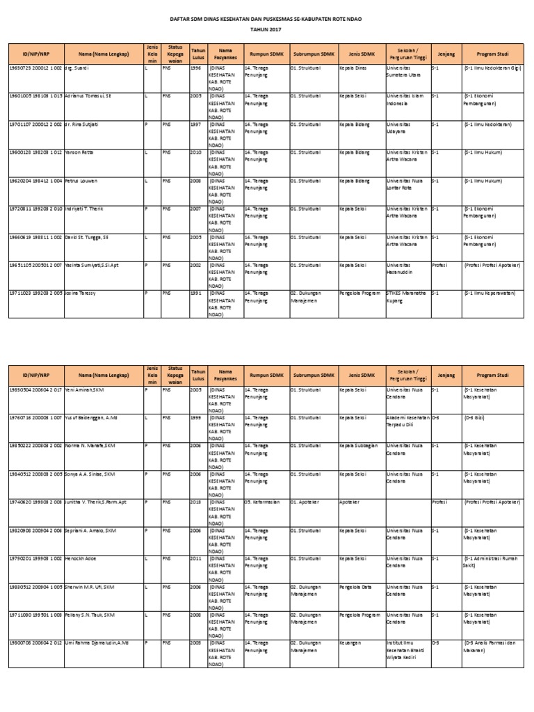 Daftar Nama SDM Kes 092017 | PDF