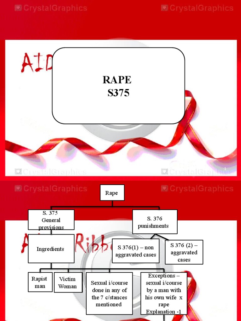 RAPE | PDF | Rape | Human Sexuality