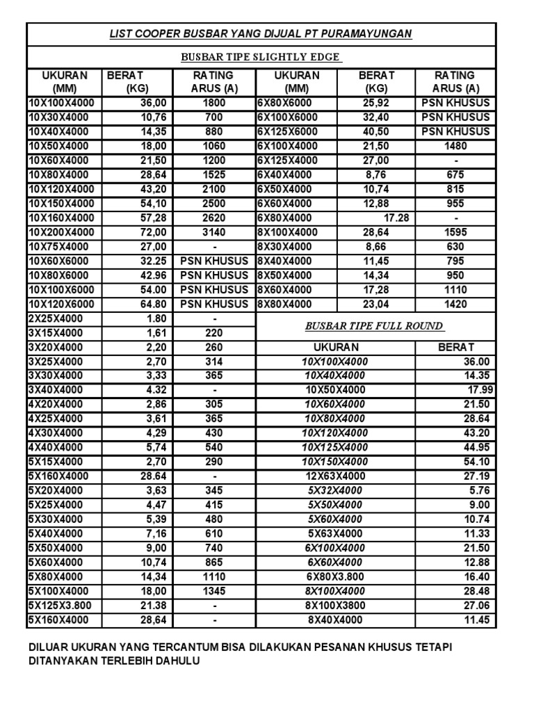 LIST Ukuran BUSBAR Dan Range Ampere (2) | PDF