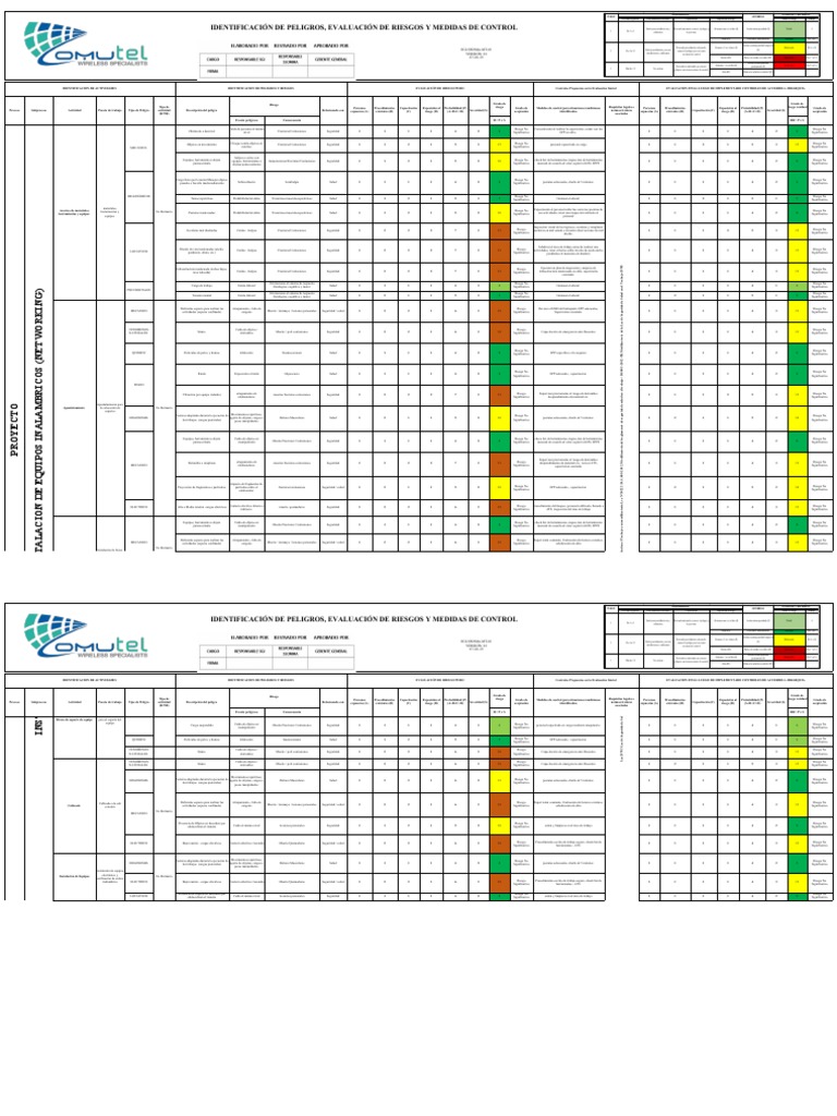 Sgi-Ssoma-Mt-02 (Matriz Iperc) | PDF | Medicina CLINICA Sgi-Ssoma-Mt-02 (Matriz Iperc) | PDF | Medicina CLINICA