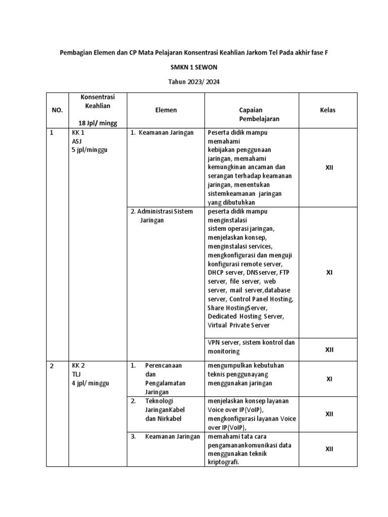 Pembagian Mapel Konsentrasi Keahlian - 2023 2024 | PDF