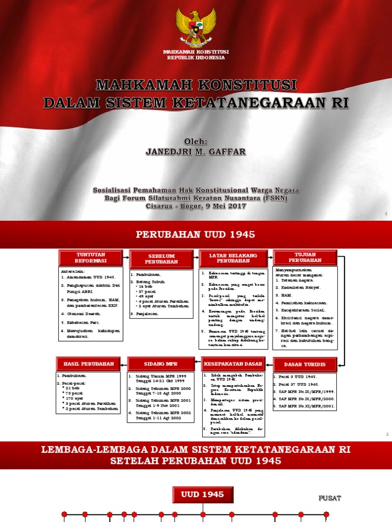 Materi 197 Mahkamah Konstitusi Dalam Sistem Ketatanegaraan Ri Pdf 