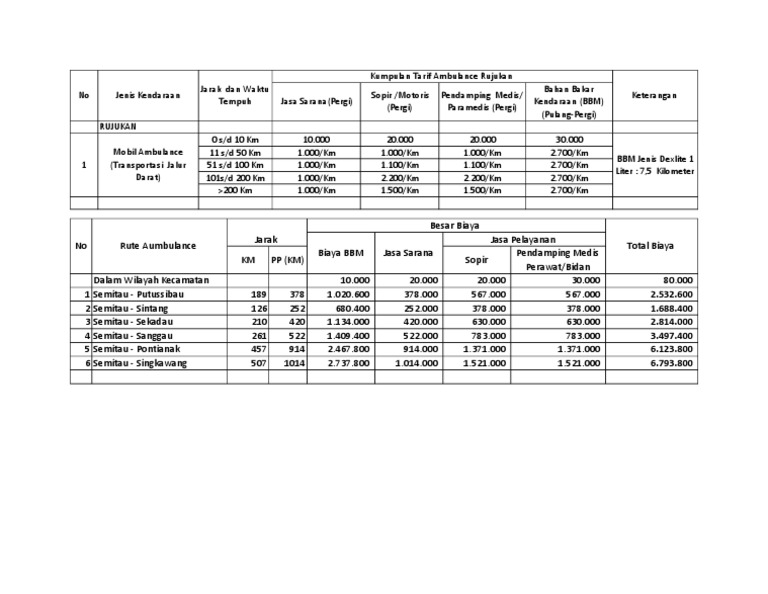 Rancangan Tarif | PDF