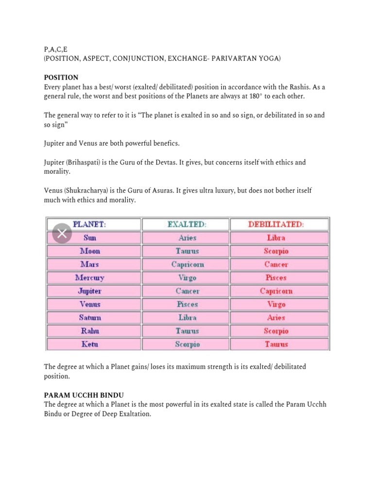 Débilitation of Planets | PDF | Planets In Astrology | Hindu Astrology