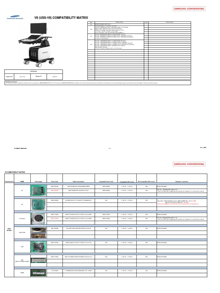 V8 Compatibility Matrix Overview | PDF | Personal Computers | Personal ...
