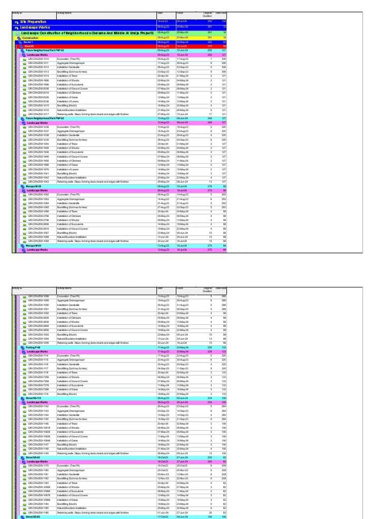 Landscape Schedule | PDF | Mulch | Drainage