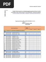 Mooe Uacs Codes | PDF
