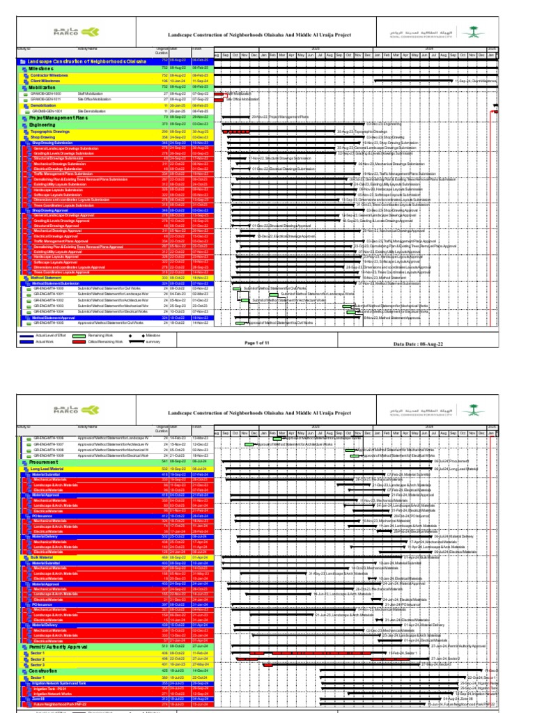 0.baseline Schedule Summary | PDF | Civil Engineering