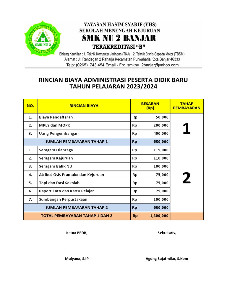 Rincian Administrasi PPDB | PDF