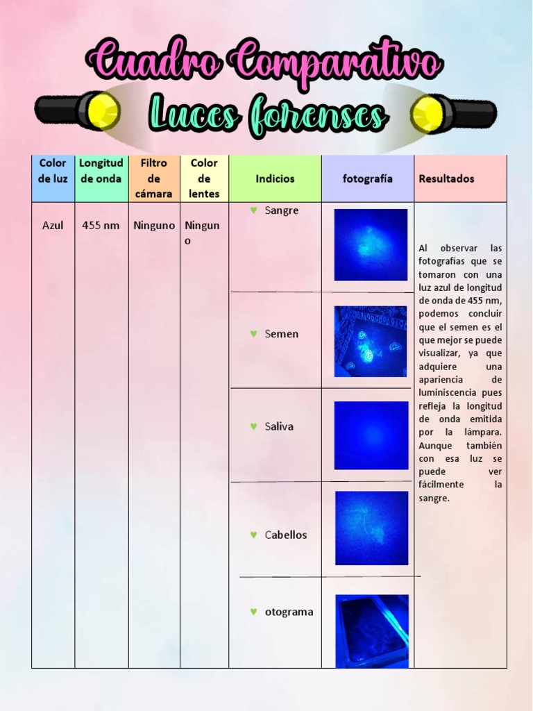 Luz Forense para Identificación de Fluidos | PDF | Color | Ligero