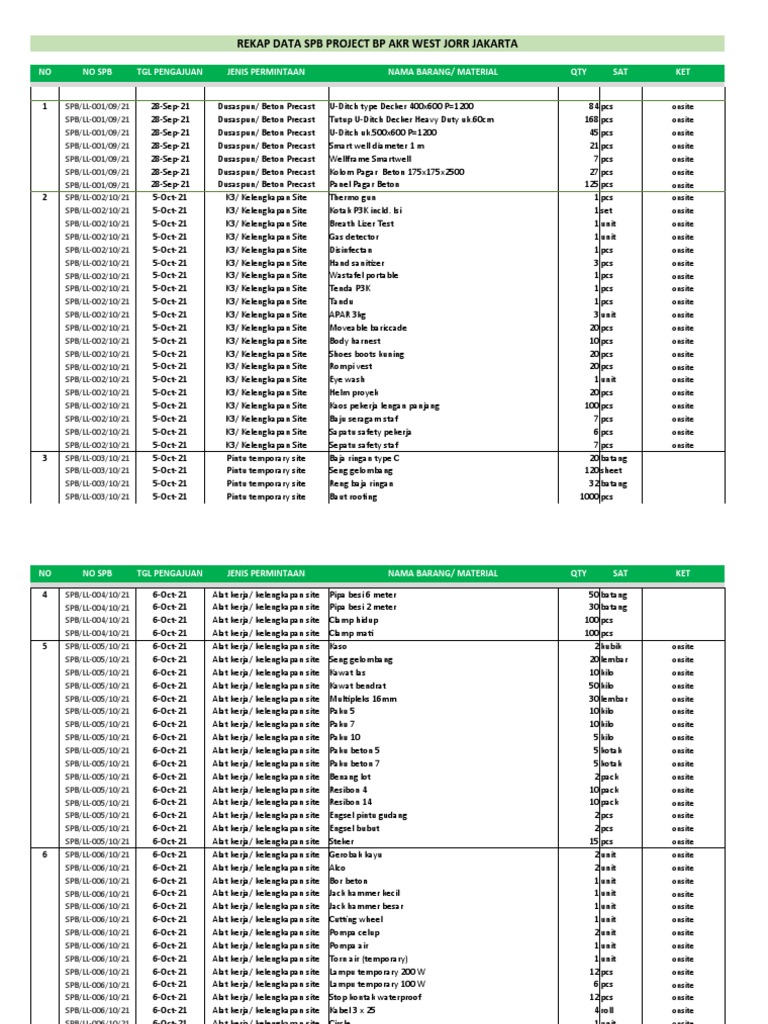 Rekap Data SPB SPJ | PDF | Manufactured Goods