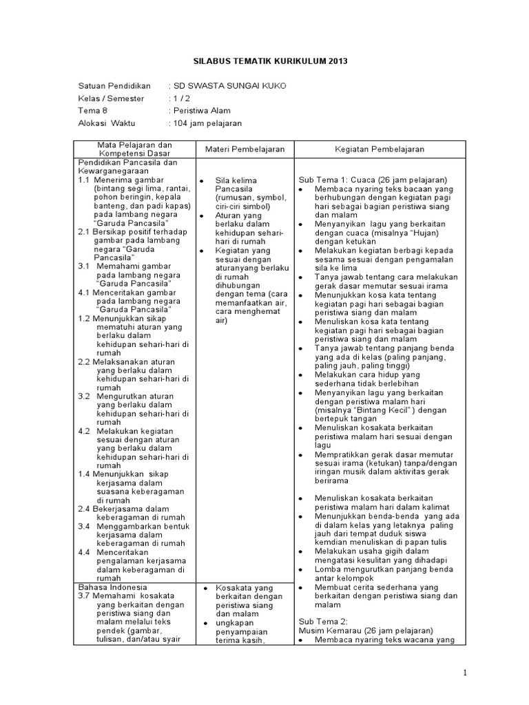 Silabus Kelas 1 Tema 8 | PDF | Seni & Disiplin Bahasa
