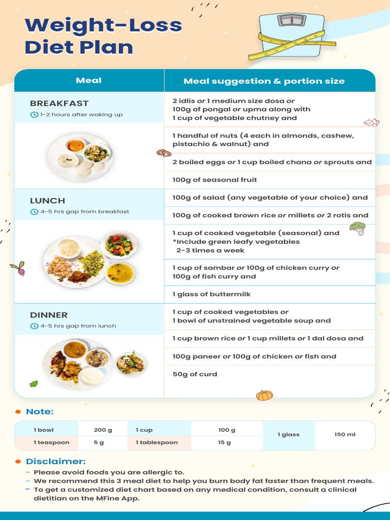 Diet Chart 1676653924208 | PDF | Vegetables | Dieting