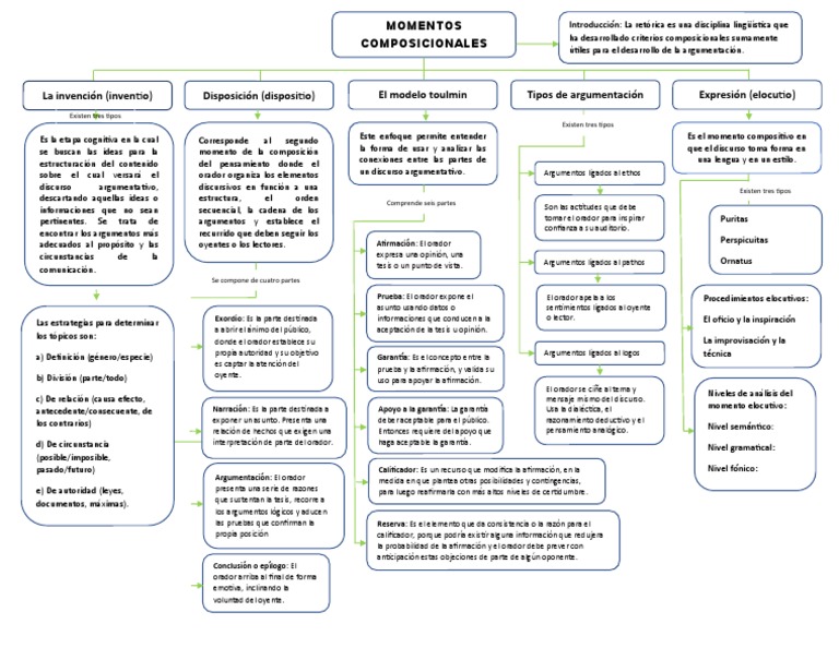 La Invención (Inventio) Disposición (Dispositio) Expresión (Elocutio ...