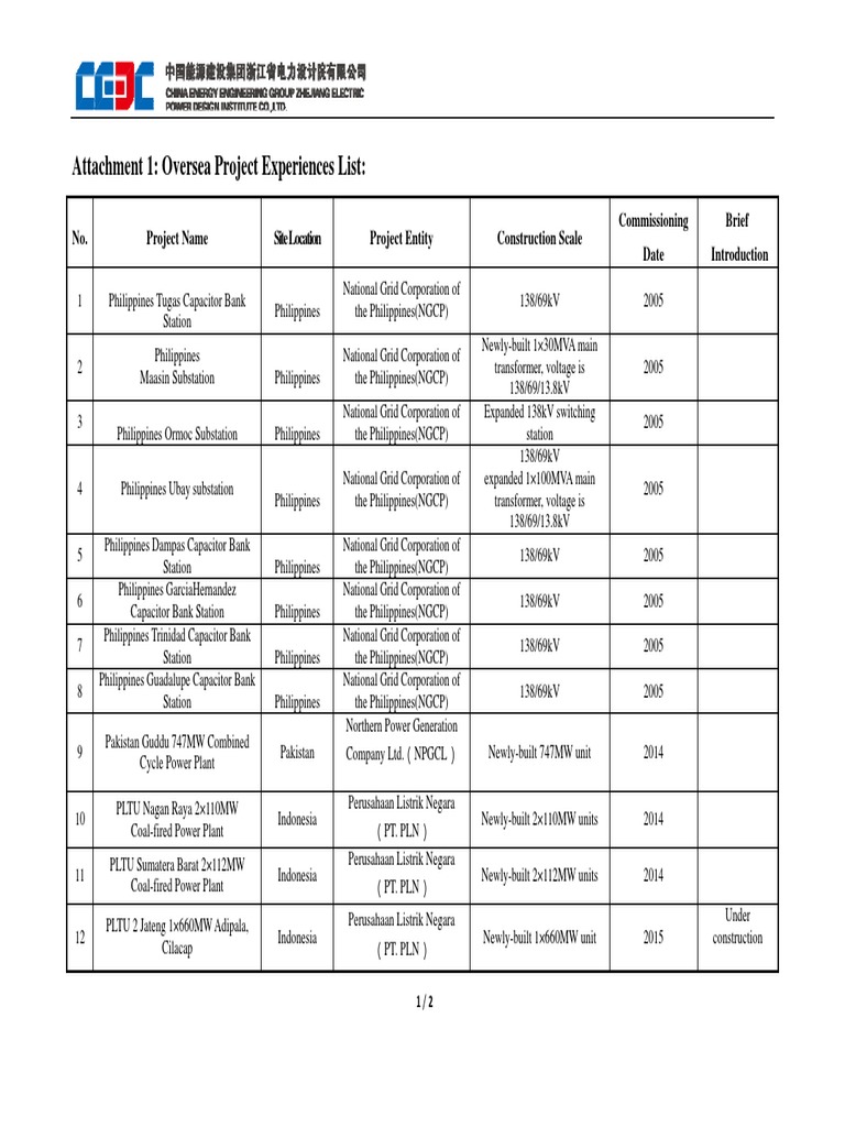 1-Attachment 1 Oversea Projects Experience List | PDF | Electrical Grid | Electrical Substation