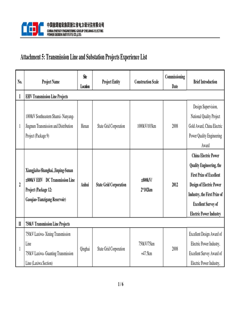 5-Attachment 5 Transmission Line and Substation Projects Experience ...