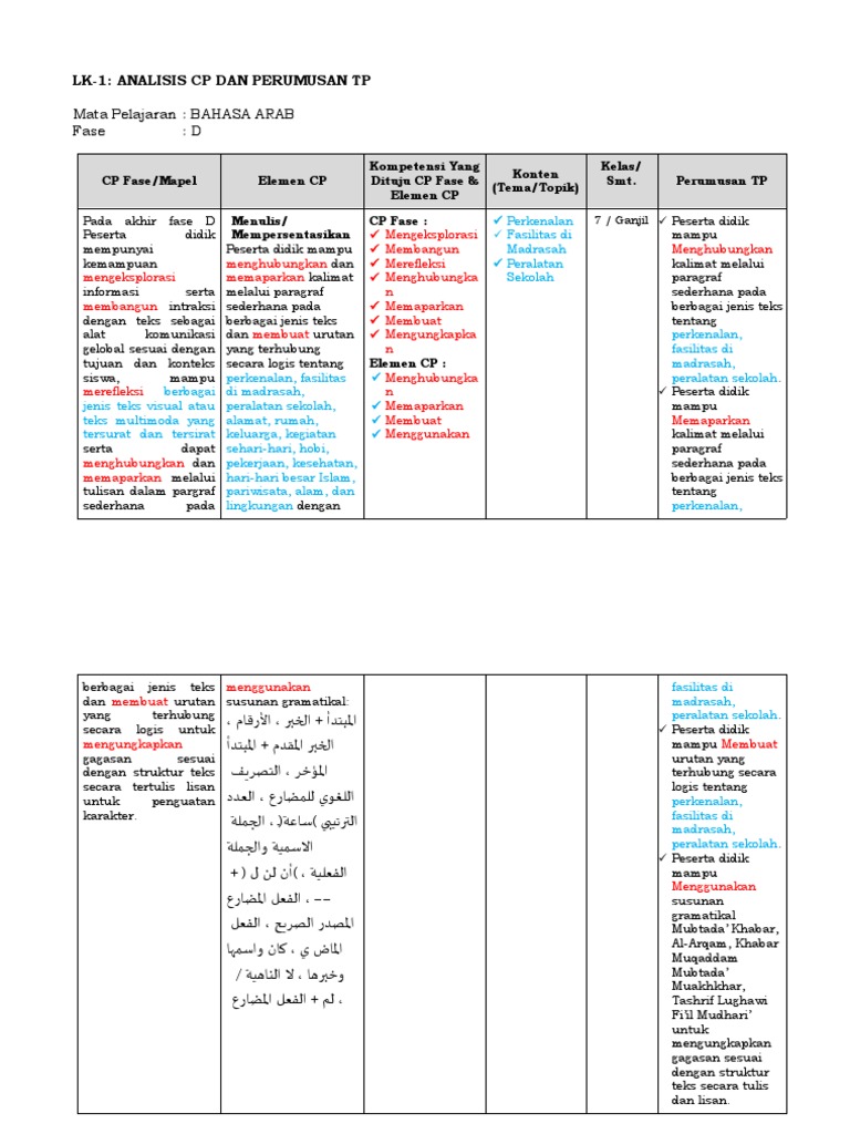 LK-1 Analisis CP & Perumusan TP | PDF