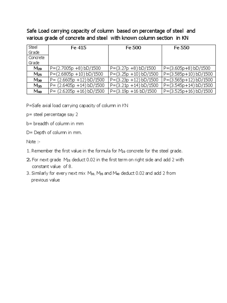 Table For Column Load | PDF