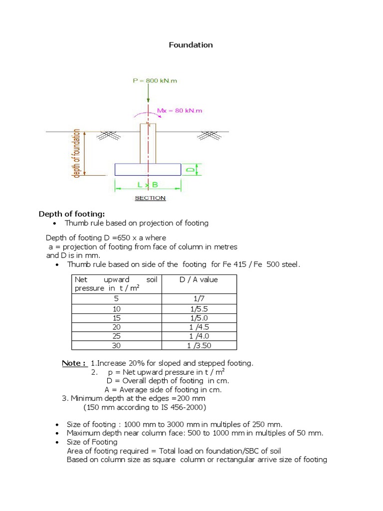 Foundation | Download Free PDF | Deep Foundation | Foundation (Engineering)