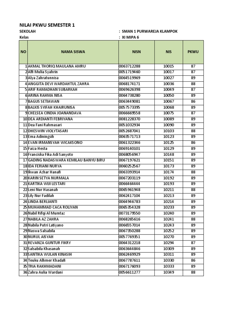 Pkwu Xi Mipa 6 Semester 1 | PDF