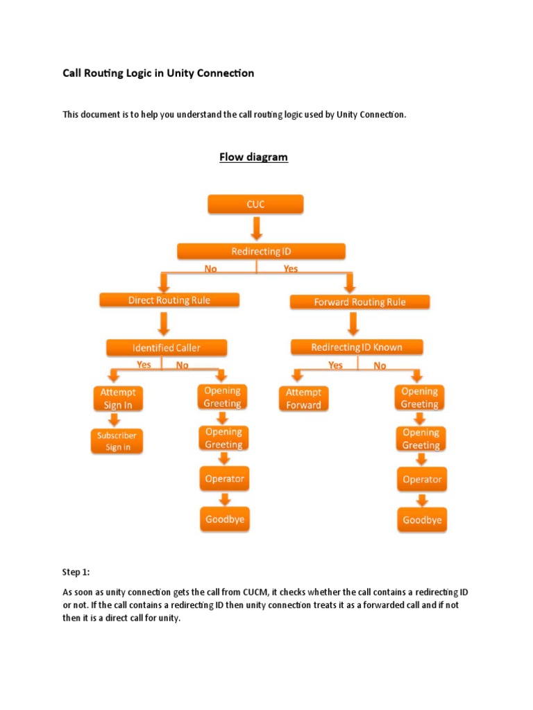 Call Routing Logic in Unity Connection & MWI Tshooting | PDF | Session Initiation Protocol ...