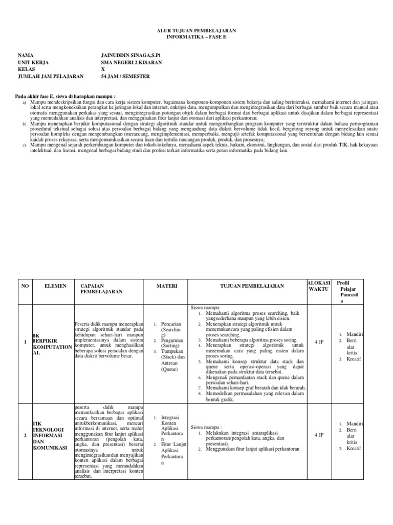 7725 10.-ATP-informatika | PDF