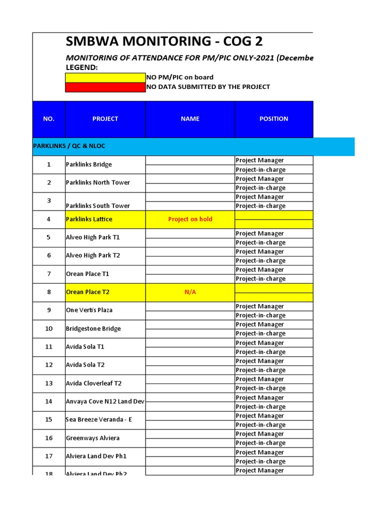 COG 2 SMBWA Monitoring As of January 20 | PDF | Technology & Engineering