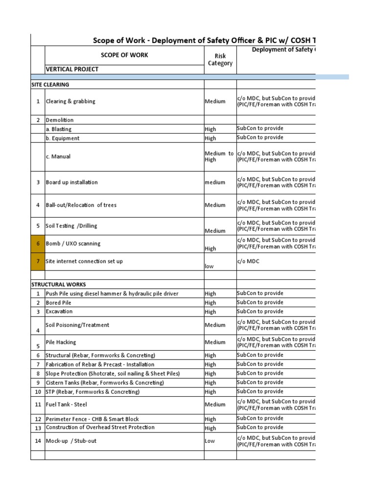 Safety Officer Deployment & COSH Matrix | PDF | Deep Foundation | Wall
