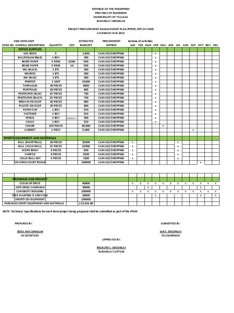 PPMP | PDF | Equipment