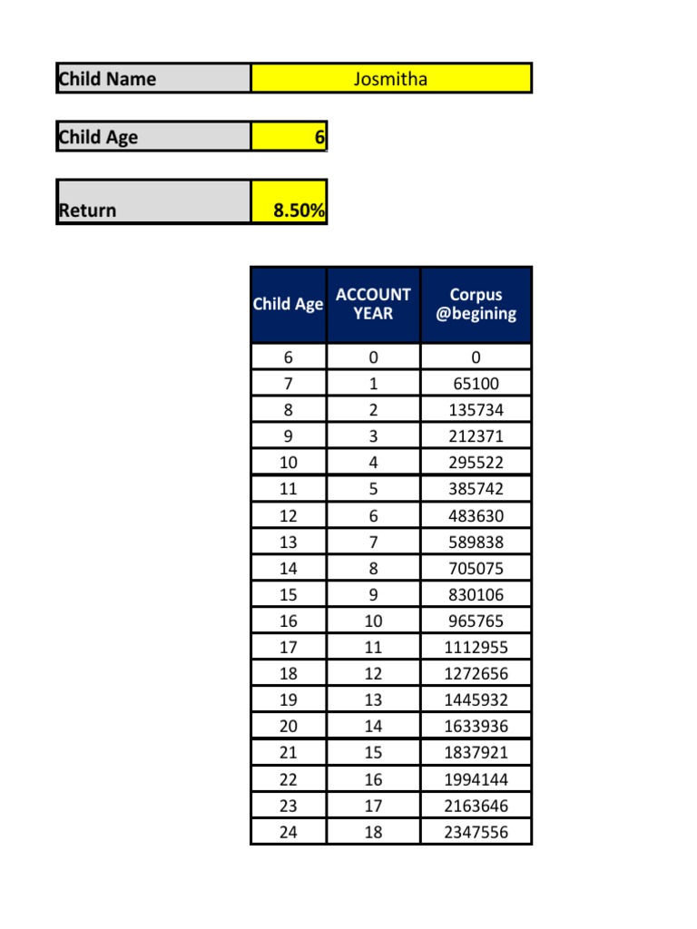 SSY Vs MF Calculator | Download Free PDF | Investing | Economies