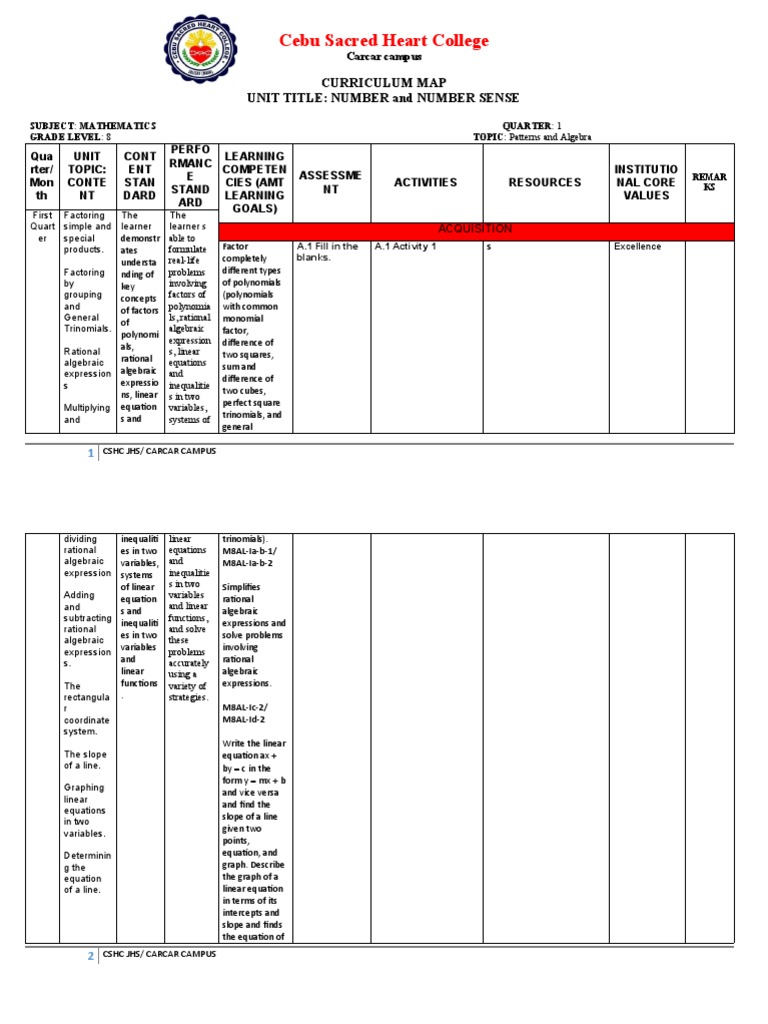 Unit Curriculum Map - Math8 First Quarter | PDF | Equations | Polynomial