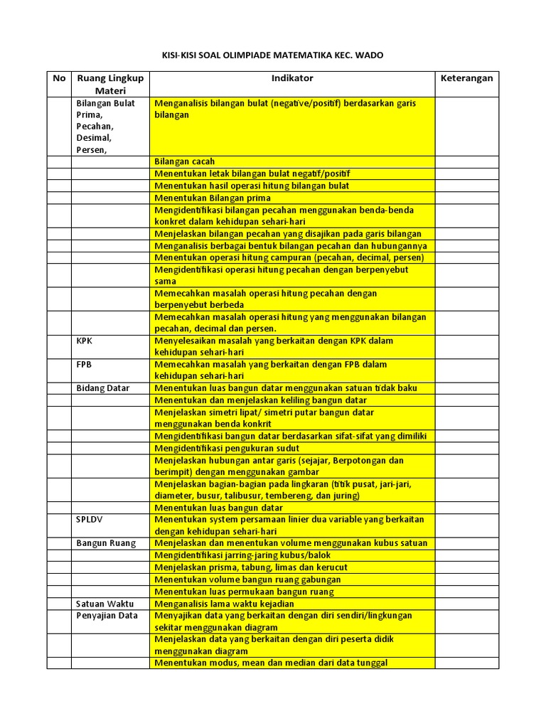 Kisi-Kisi MTK Osn 2023 | PDF