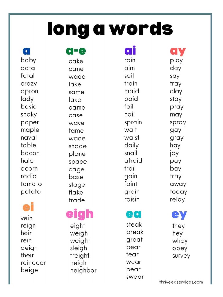 Long Sound Words List | PDF