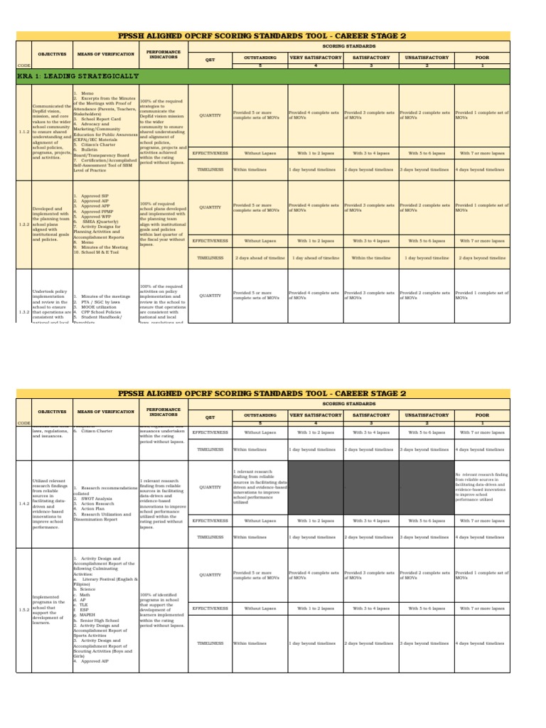 PPSSH Aligned Opcrf Career Stage 2 Scoring Standards Tool Final V3 ...