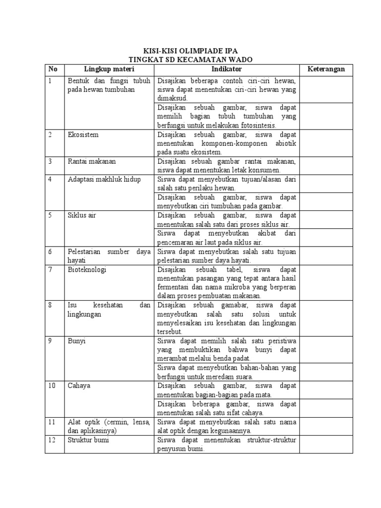 Kisi-Kisi Osn Ipa 2023 | PDF
