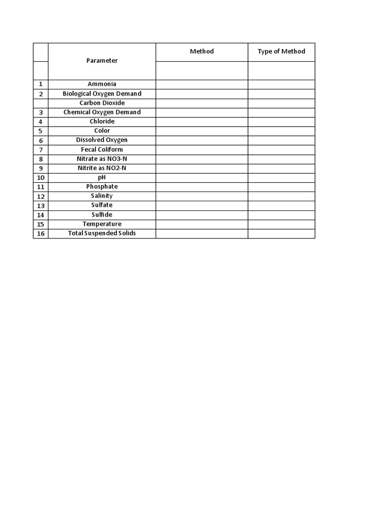 Water Quality Testing Parameters Guide | PDF | Oxide | Environmental ...
