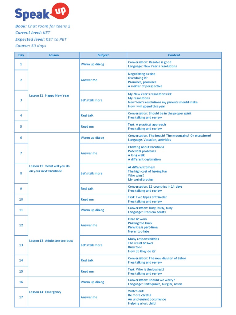 Chat Room Activities for Teens | PDF | Conversation | Human Communication