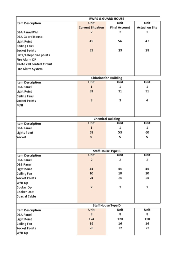 Electrical Points | Download Free PDF | Electric Power | Electrical ...